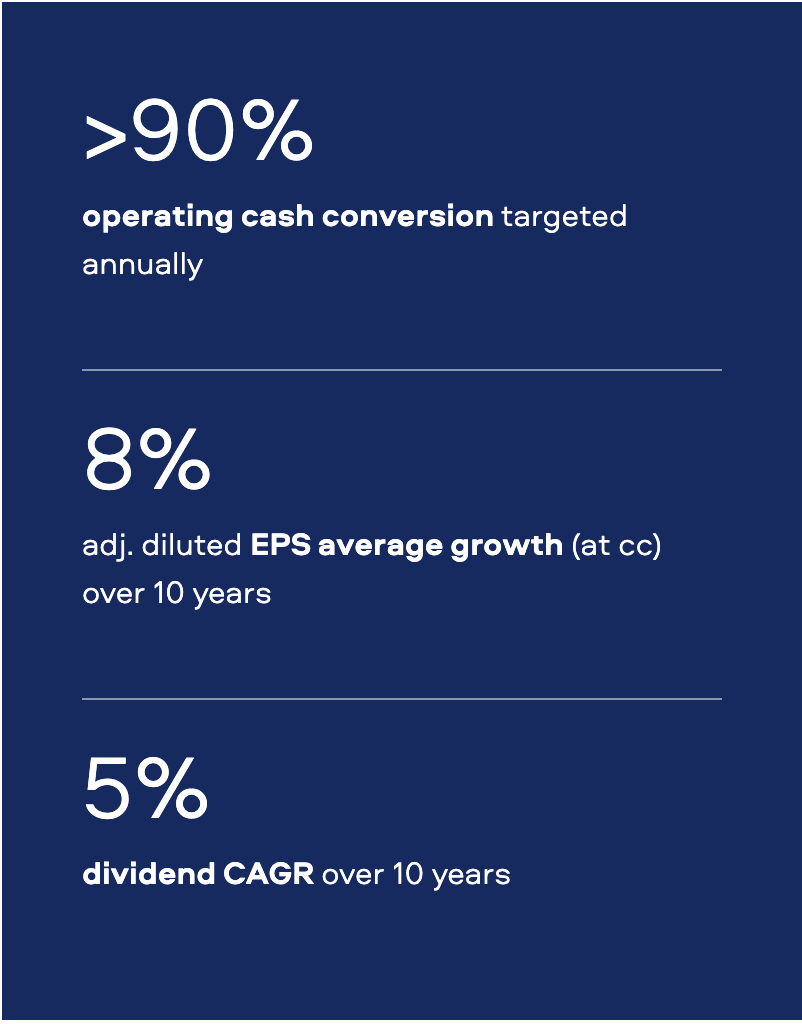 British American Tobacco - Investing in BAT