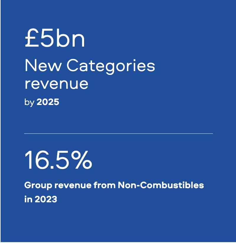 British American Tobacco - Investing in BAT