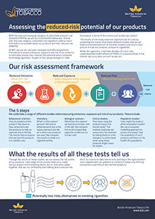 British American Tobacco - Assessing the reduced-risk potential of our ...