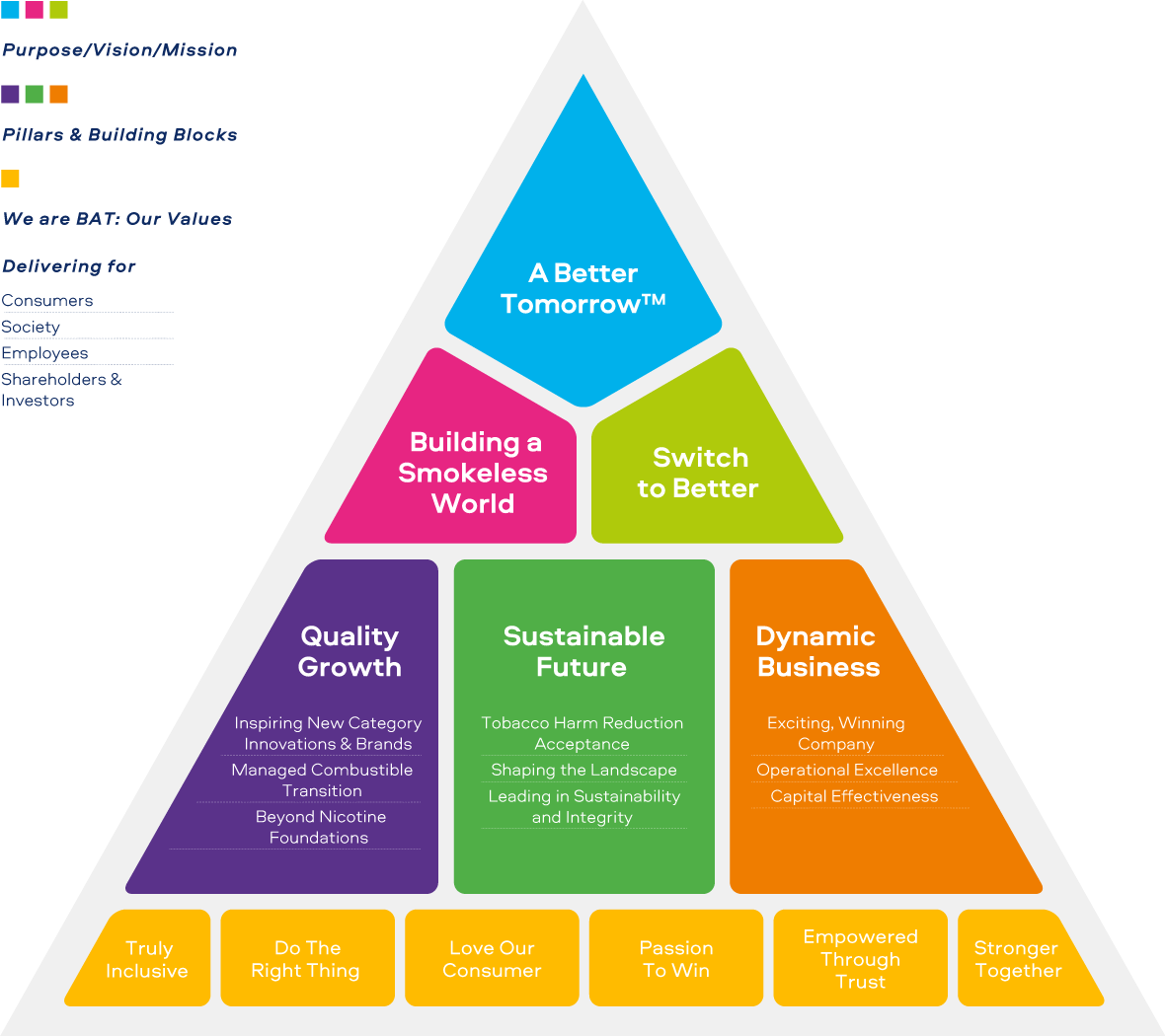 British American Tobacco - A Better Tomorrow™